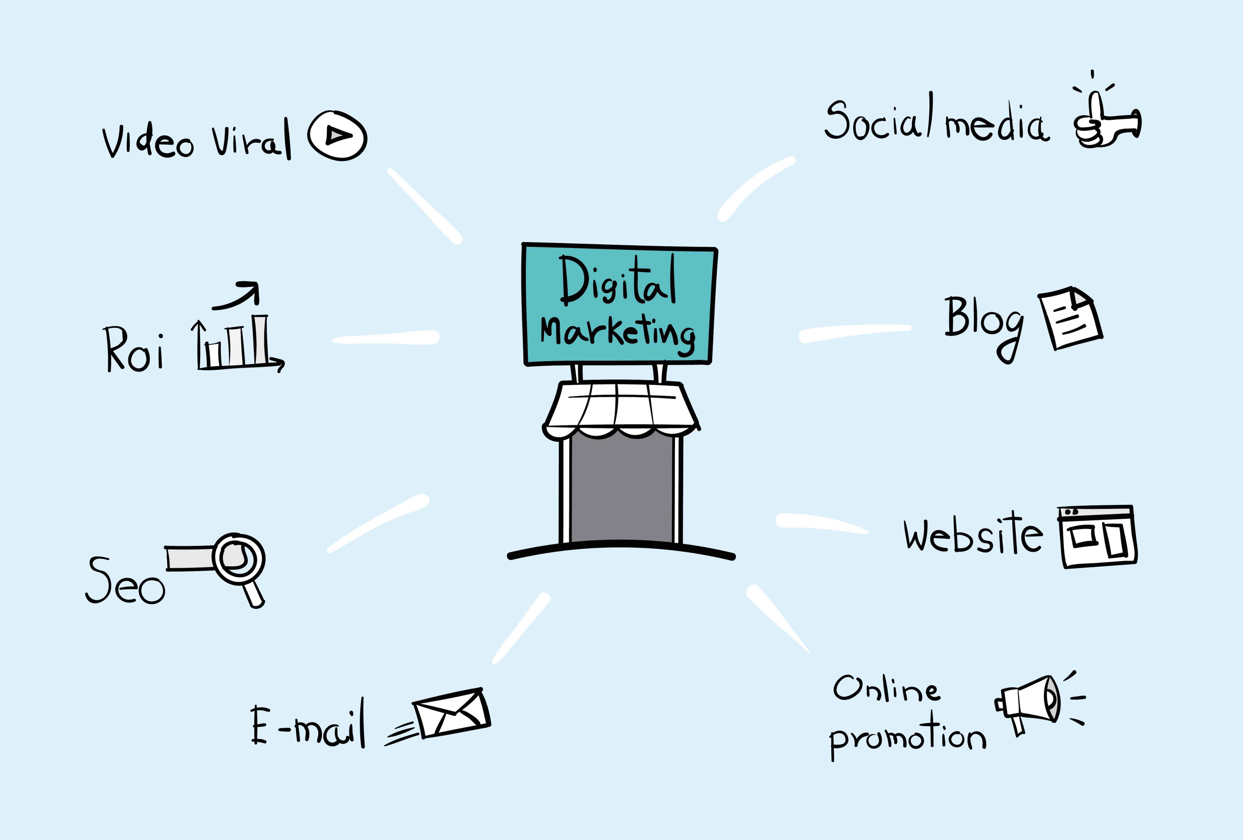 Digital Marketing Strategy Get It Right With These Easy Steps